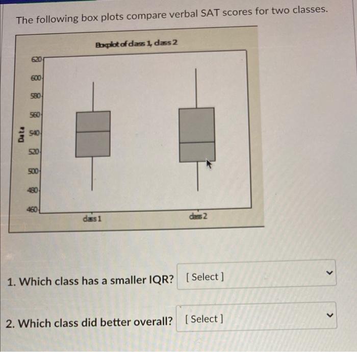 Solved The following box plots compare verbal SAT scores for | Chegg.com