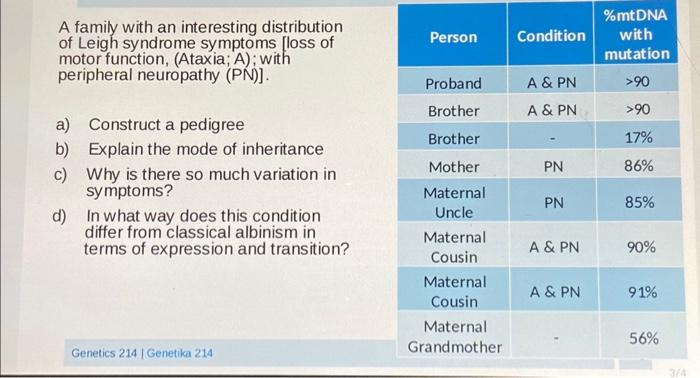 Solved A family with an interesting distribution of Leigh | Chegg.com