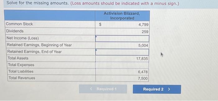 Solved Solve for the missing amounts. (Loss amounts should | Chegg.com