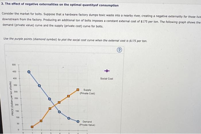 Solved 3. The effect of negative externalities on the | Chegg.com