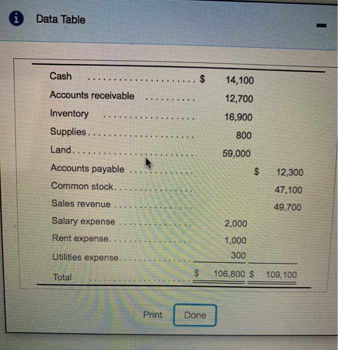 Solved The trial balance of Addison, Inc., at September 30, | Chegg.com