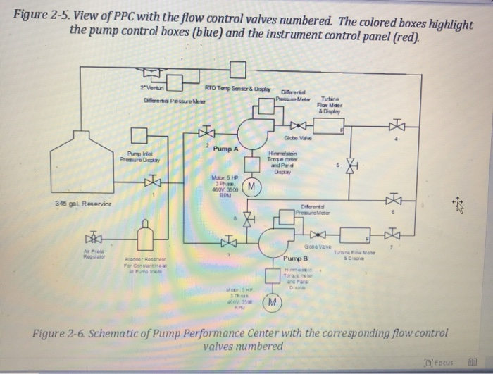 Solved 6. Plot the pump curves (TDH vs. Q) for pump A at | Chegg.com