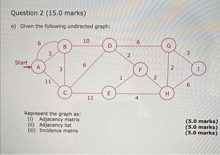 Solved a) Given the following undirected graph: Represent | Chegg.com Solved a) Given the following undirected graph: Represent | Chegg.com