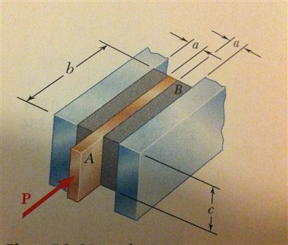 Solved Two blocks of rubber with a modulus of rigidity G = | Chegg.com