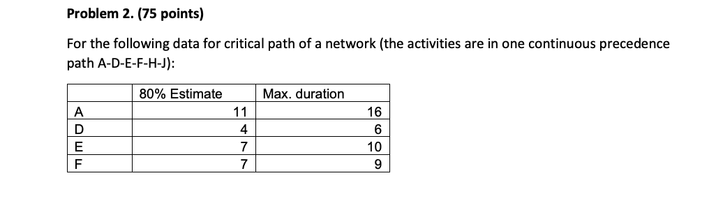 Solved Problem 2. (75 ﻿points)For the following data for | Chegg.com