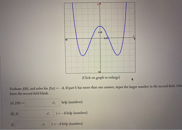 Solved YP 1. (Click on graph to enlarge) Evaluate f(0), and | Chegg.com