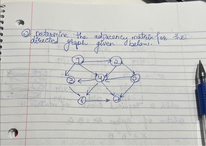 Solved 1) Determine the adjacency matrix for the directed | Chegg.com