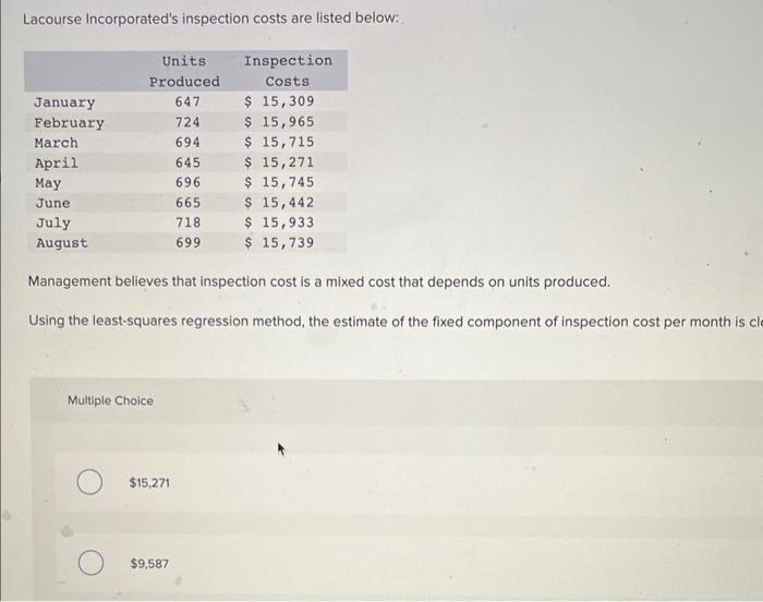 Solved Lacourse Incorporated's inspection costs are listed | Chegg.com