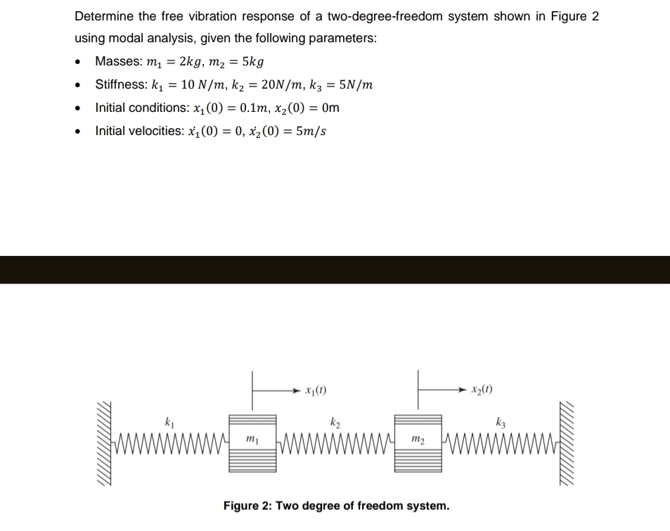 Solved Determine the free vibration response of a | Chegg.com