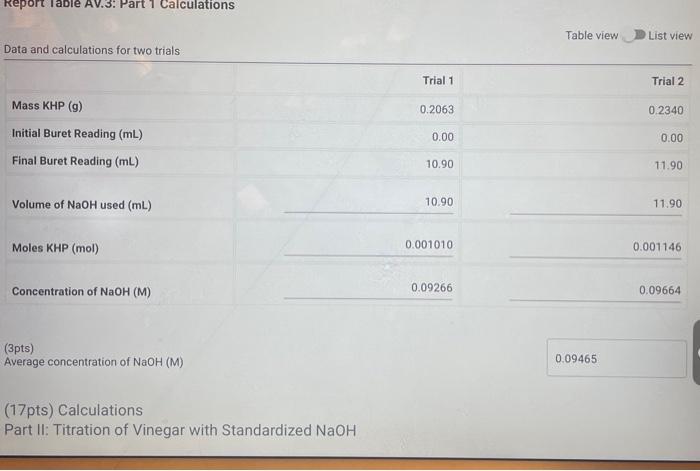 Solved Table view List view Data and calculations for two | Chegg.com