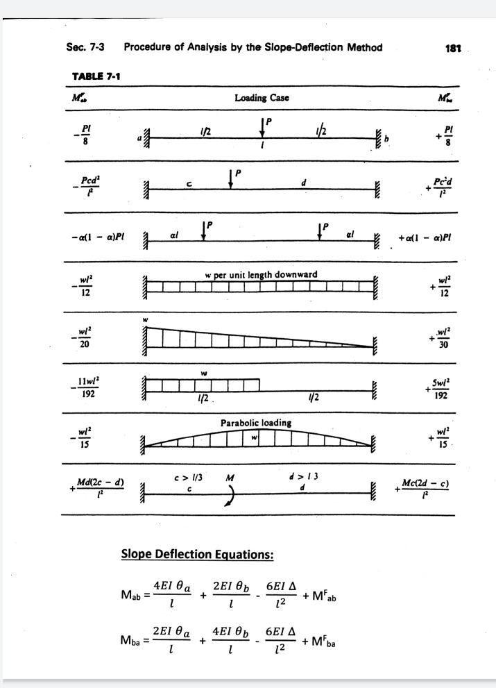 Solved Analyze the following frame using the Slope | Chegg.com
