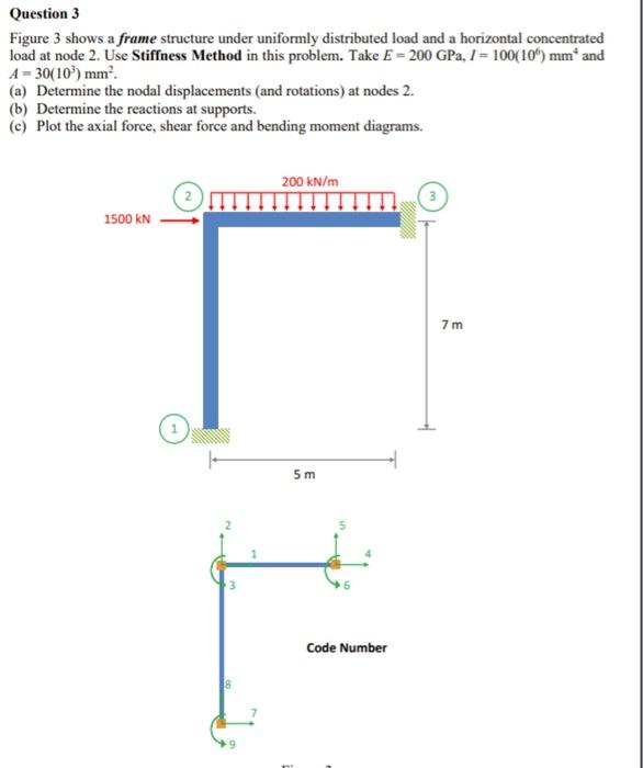 Solved Question 3 Figure 3 shows a frame structure under | Chegg.com