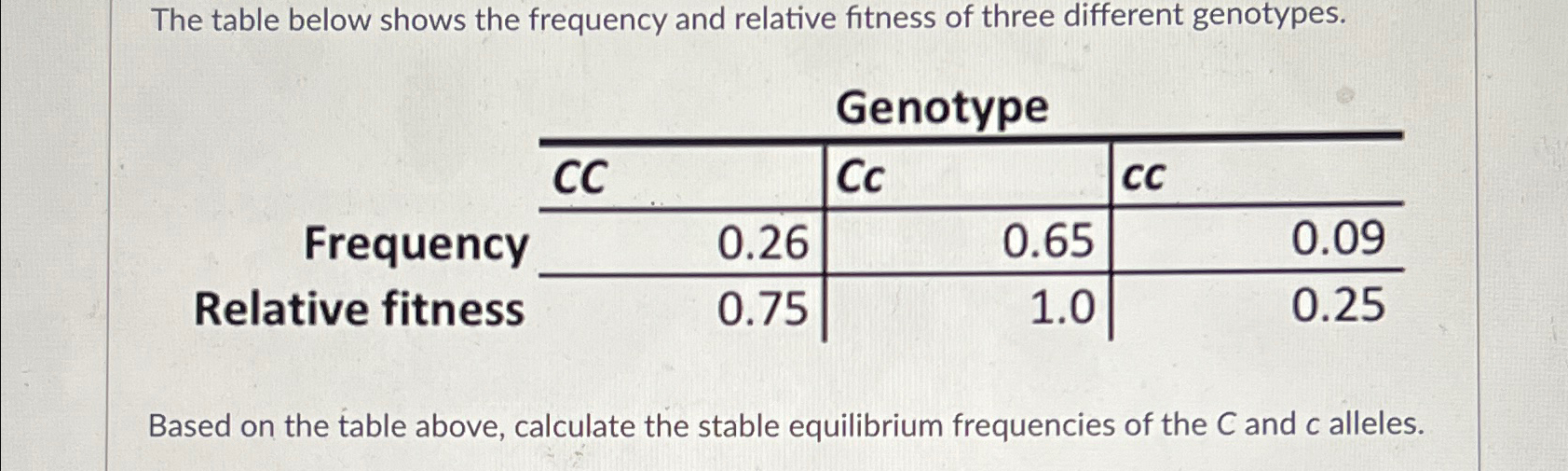Solved The table below shows the frequency and relative | Chegg.com