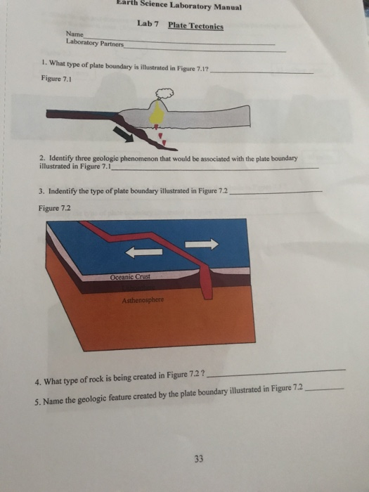 Solved Science Laboratory Manual Lab 7 Plate Tectonics Name | Chegg.com