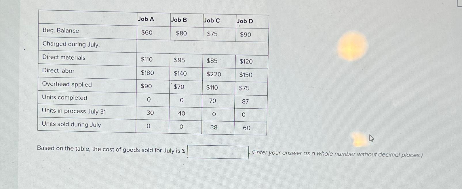 Solved \table[[,Job A,Job B,Job C,Job D],[Beg. | Chegg.com