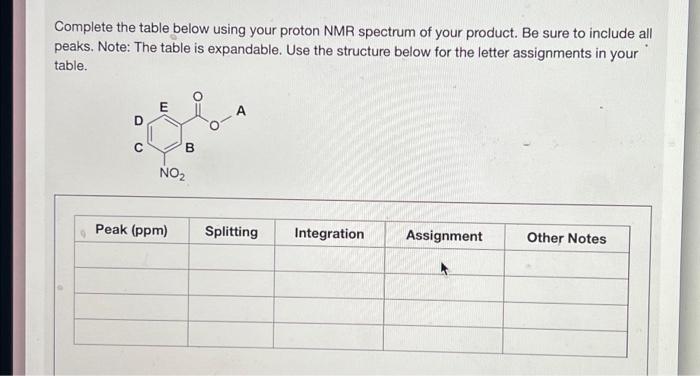 Solved Complete the table below using your proton NMR | Chegg.com