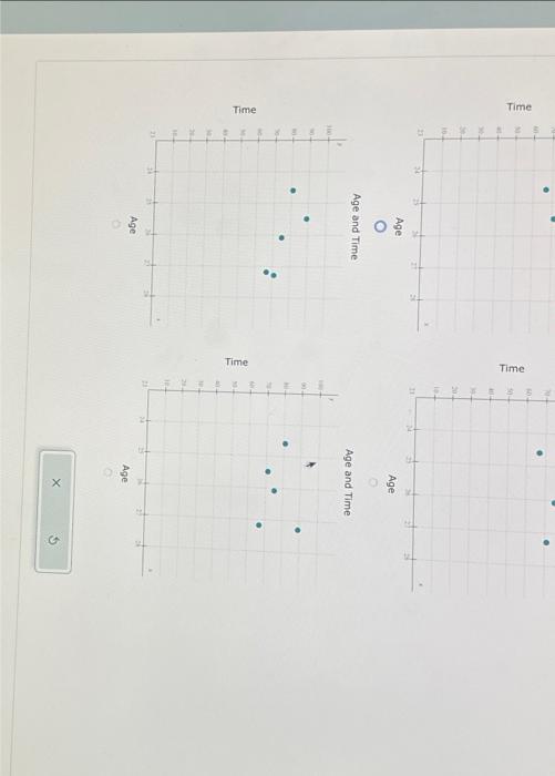 Solved what scatter plot represents the data? find the value | Chegg.com