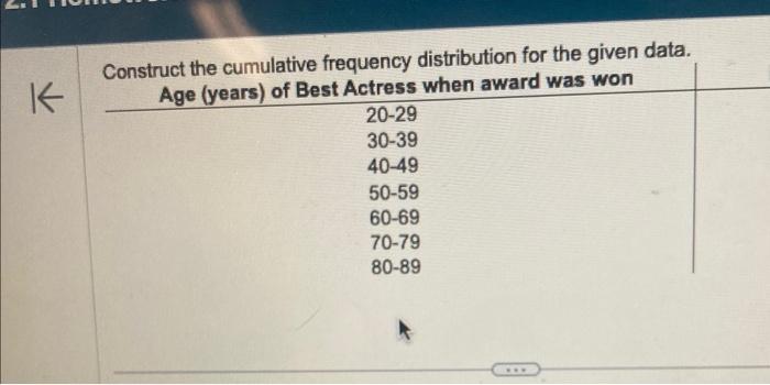 Solved Construct the cumulative frequency distribution for | Chegg.com