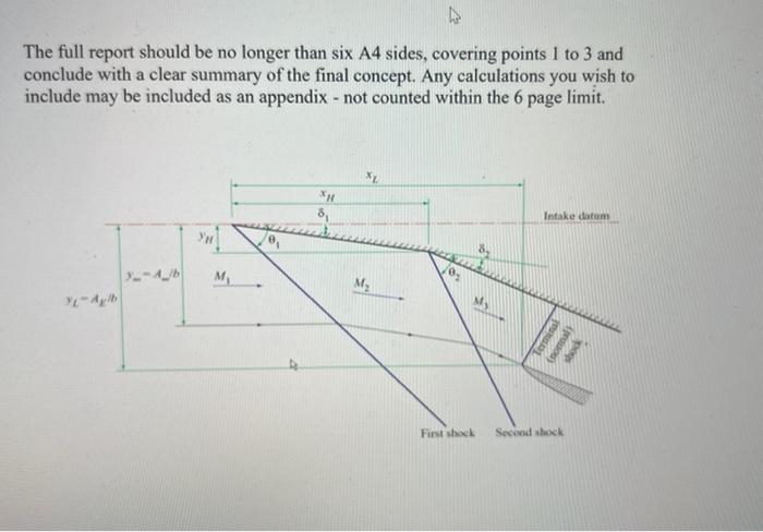Calculations for a Supersonic External Compression | Chegg.com