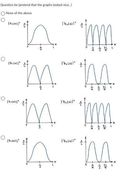 Solved Recall our particle in a square box from Problem Set | Chegg.com