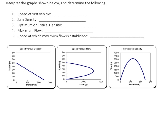 Solved Interpret the graphs shown below, and determine the | Chegg.com