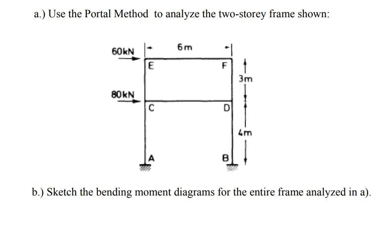 Solved a.) Use the Portal Method to analyze the two-storey | Chegg.com