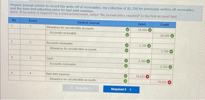 Solved Colorado Rocky Cookie Company offers credit terms to | Chegg.com