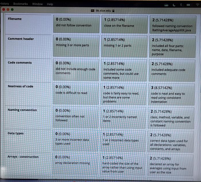 Solved Project 4: Batting Average Sample input and output | Chegg.com