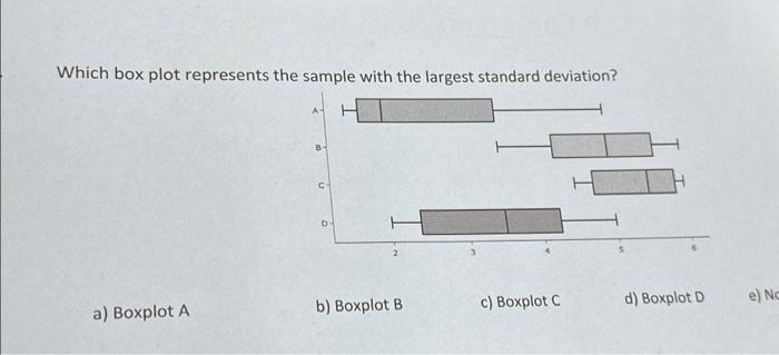Solved Which box plot represents the sample with the largest | Chegg.com