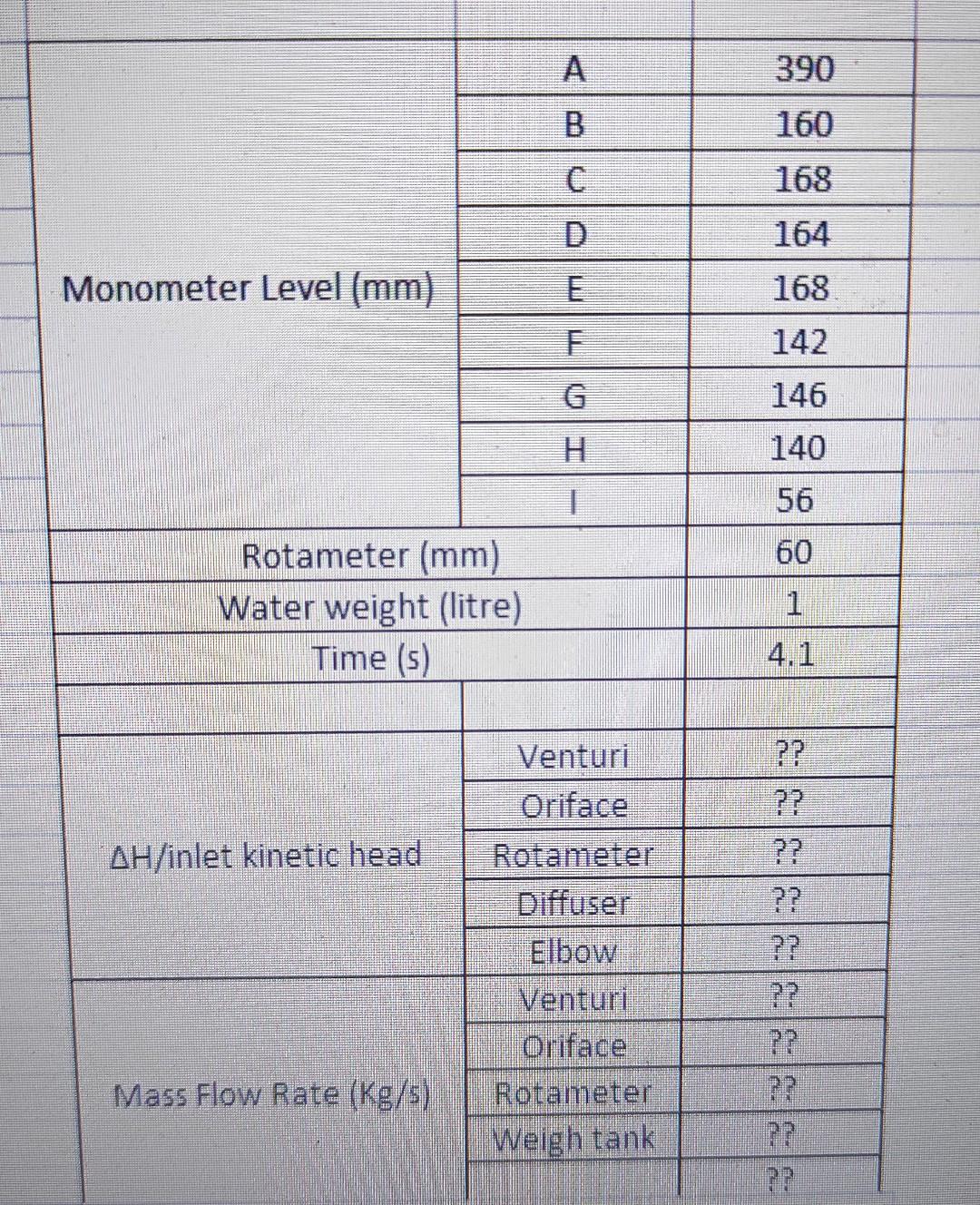 Solved Rotameter Manometer tappings (lortulos) Vonkuri melar | Chegg.com