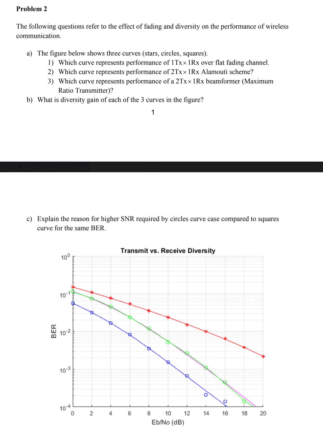 Solved Problem 2The following questions refer to the effect | Chegg.com