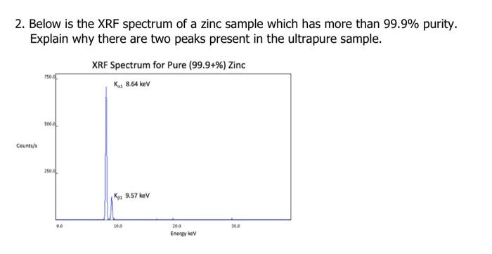 Solved 2. Below is the XRF spectrum of a zinc sample which | Chegg.com
