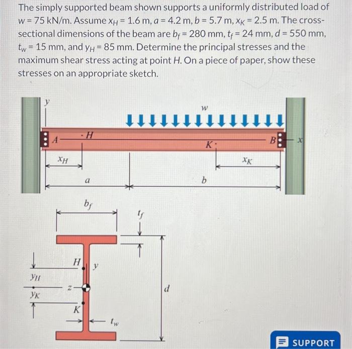 Solved The simply supported beam shown supports a uniformly | Chegg.com