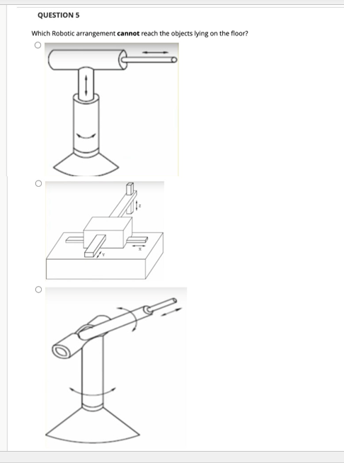Solved QUESTION 5Which Robotic arrangement cannot reach the | Chegg.com