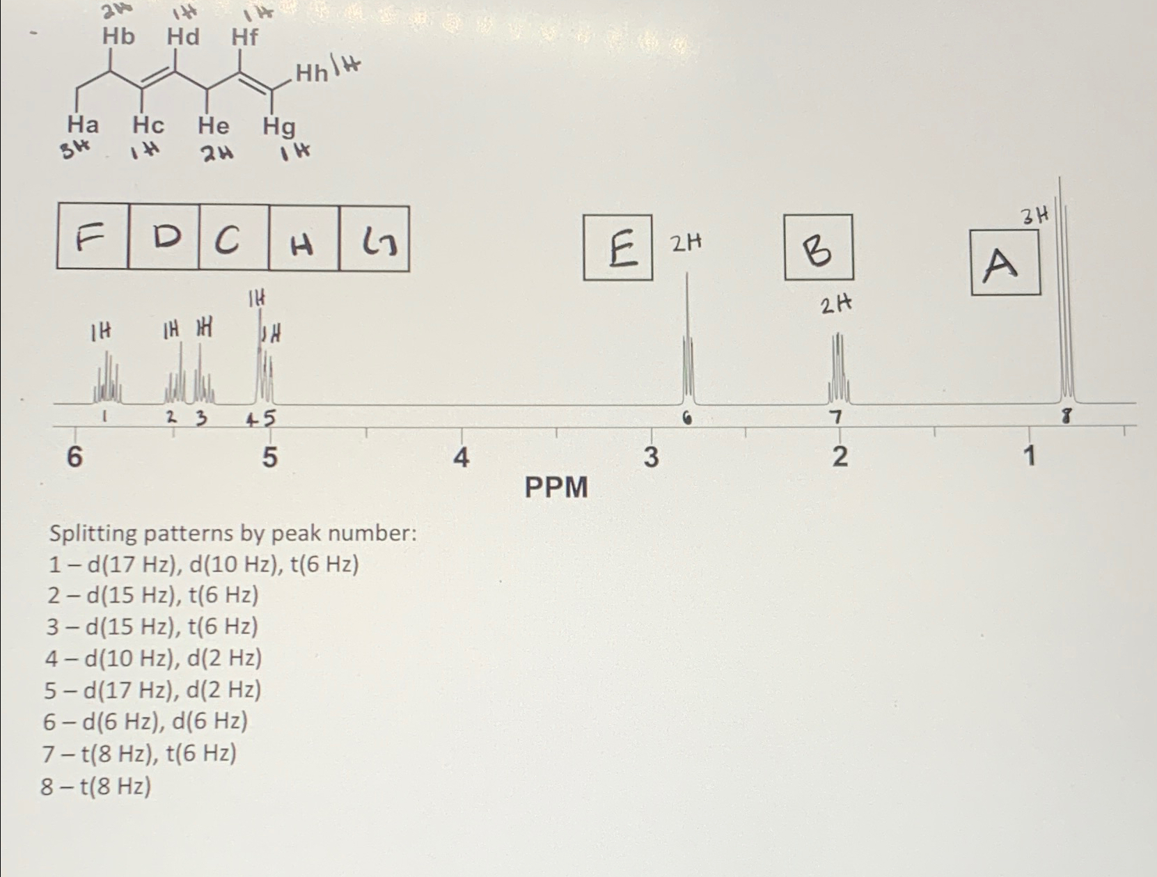 Solved Assign each of the peaks in the following HNMR | Chegg.com