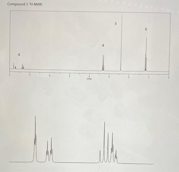 Solved A compound with the formula C12H17NO has an IR | Chegg.com