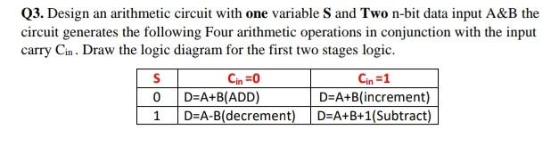 Solved Q3. Design an arithmetic circuit with one variable S | Chegg.com