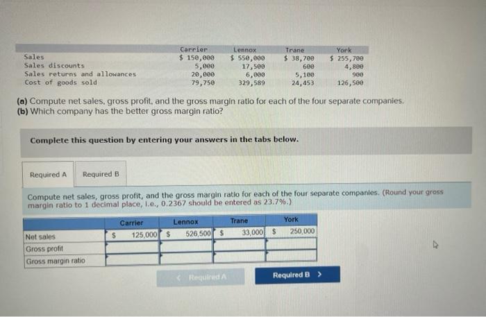 Solved (a) Compute net sales, gross profit, and the gross | Chegg.com