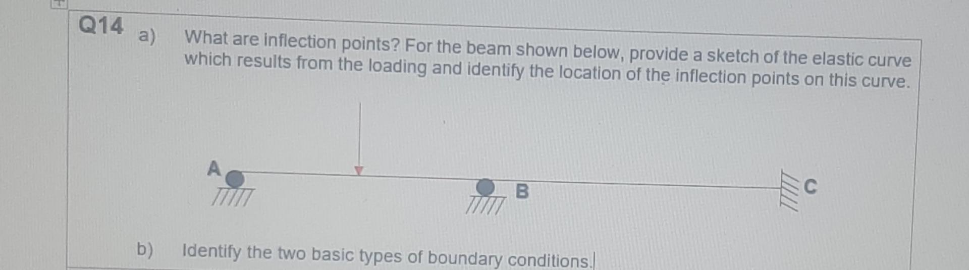 Solved Q14 a) What are inflection points? For the beam shown | Chegg.com