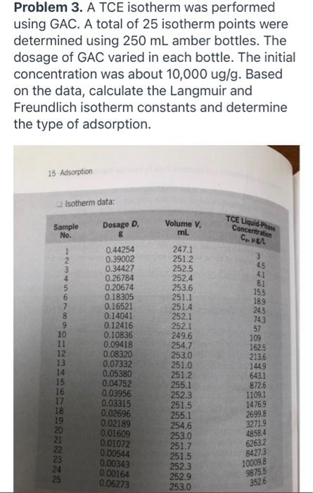 Solved Problem 3. A TCE isotherm was performed using GAC. A | Chegg.com