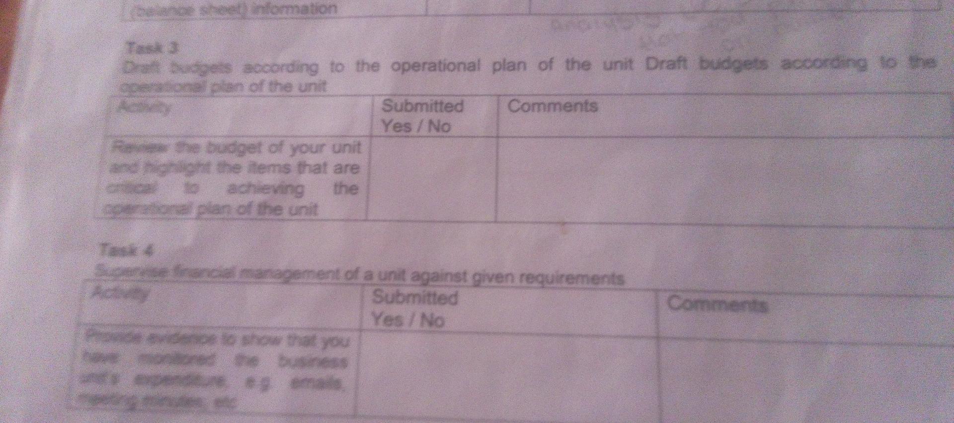 review the budget of your unit and highlight the | Chegg.com