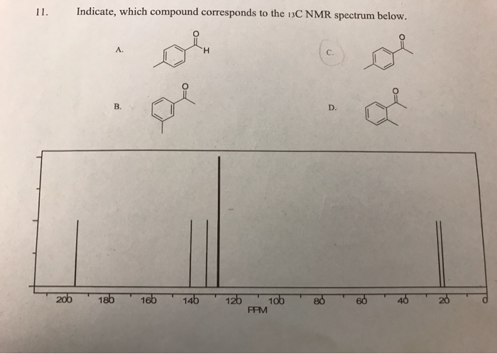Solved 11. Indicate, which compound corresponds to the 13C | Chegg.com