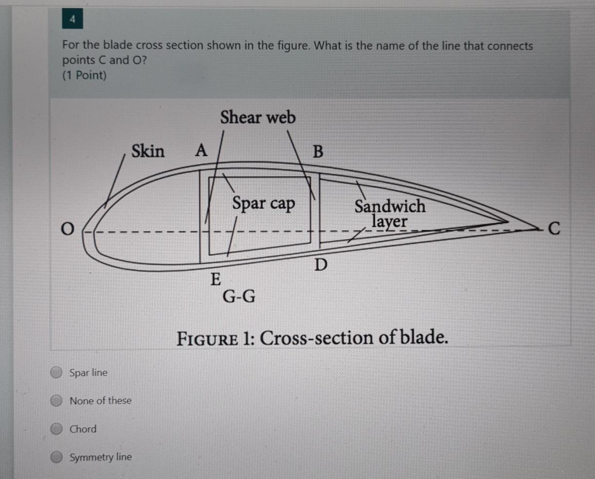 Solved 4 For the blade cross section shown in the figure. | Chegg.com