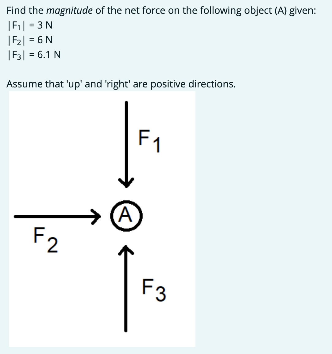 Solved What is the magnitude?Find the magnitude of the net | Chegg.com