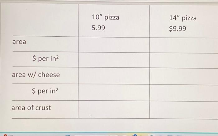 Solved area $ per in² area w/ cheese $ per in² area of crust | Chegg.com