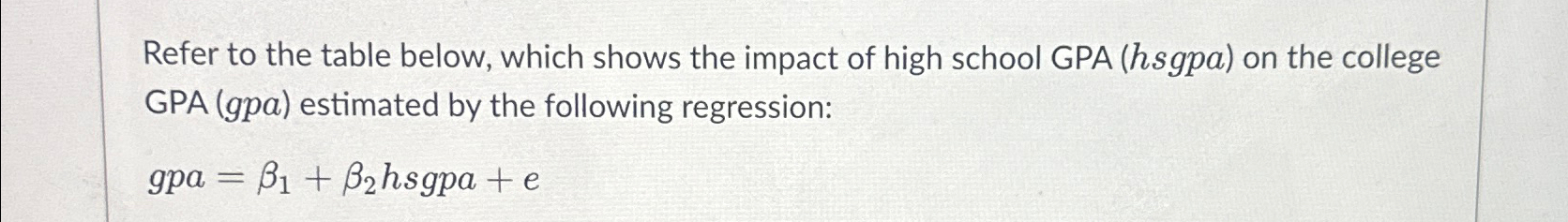 Solved Refer to the table below, which shows the impact of | Chegg.com