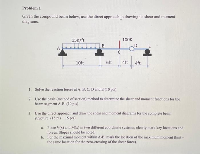 Solved Given the compound beam below, use the direct | Chegg.com