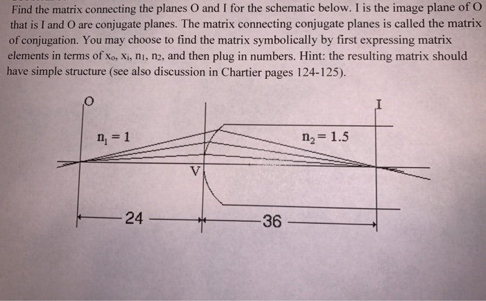 Solved Find the matrix connecting the planes O and I for the | Chegg.com
