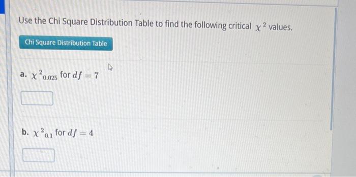 Solved Use the Chi Square Distribution Table to find the | Chegg.com