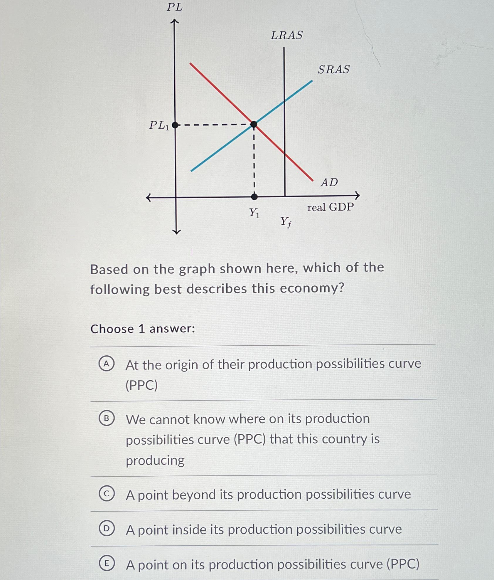 Solved Based on the graph shown here, which of the following | Chegg.com